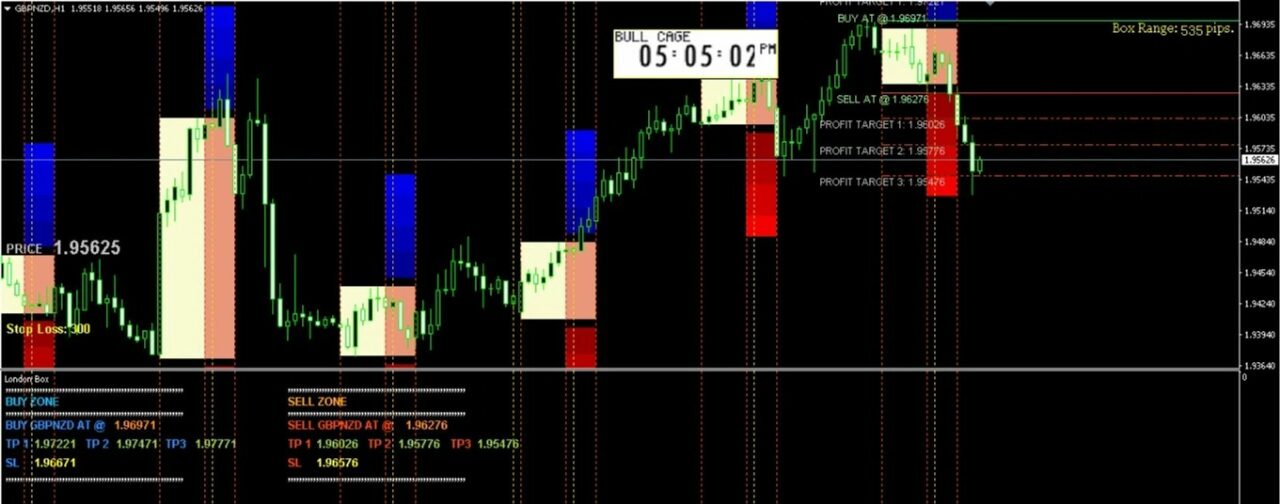 Best Forex Indicators | Buy Our Trading Indicator Software Packages